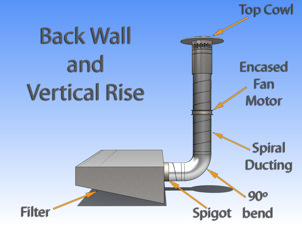 Back Wall Vertical Rise, Kitchen Extractor, Extraction Canopy