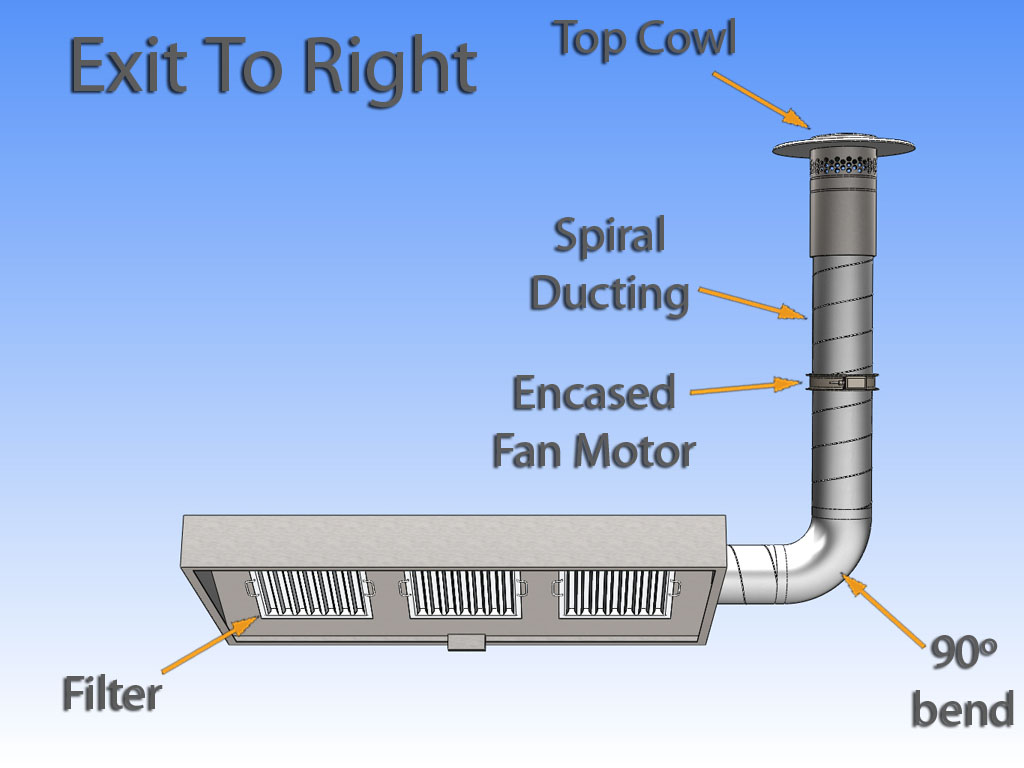 Design Your Own Ventilation System, Extraction Canopy