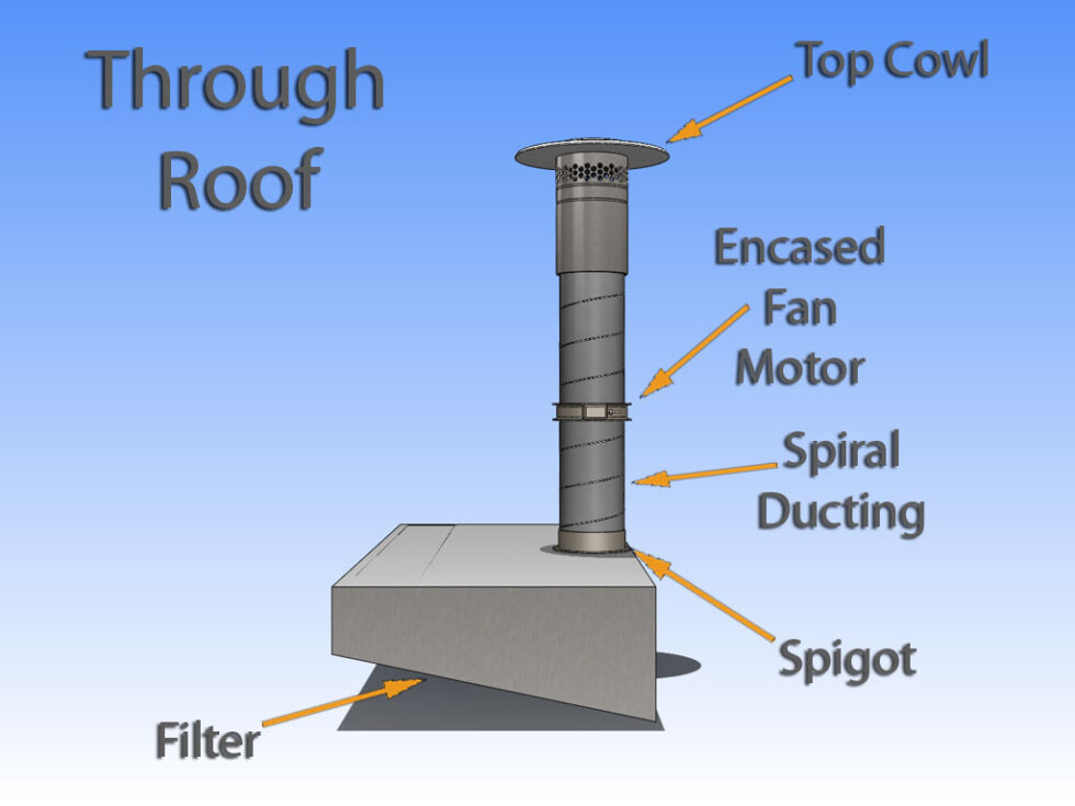 Design Your Own Ventilation System, Extraction Canopy