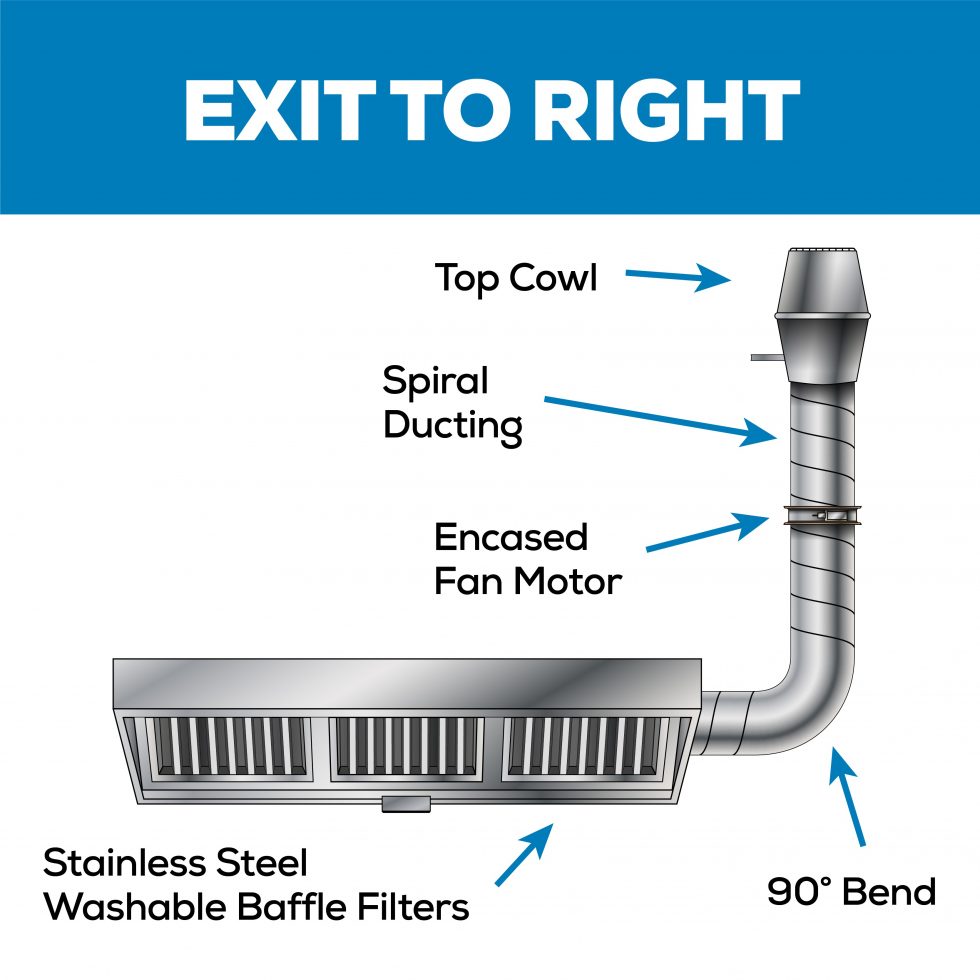Design Your Own Ventilation System, Extraction Canopy