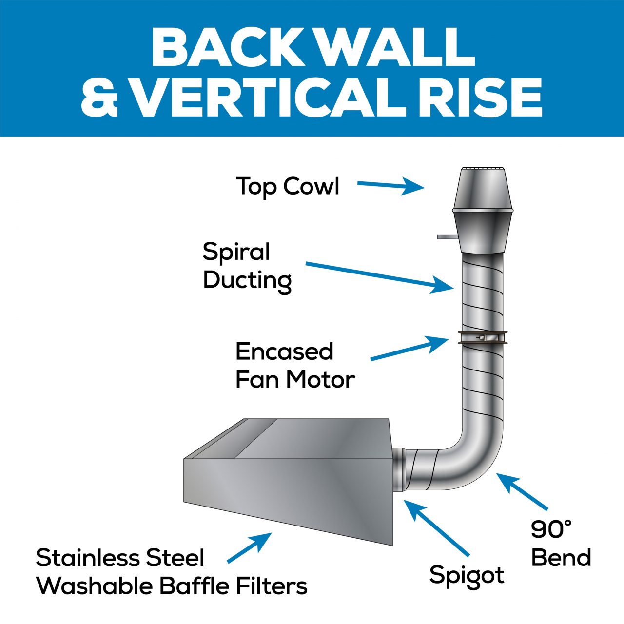 Back Wall Vertical Rise, Kitchen Extractor, Extraction Canopy