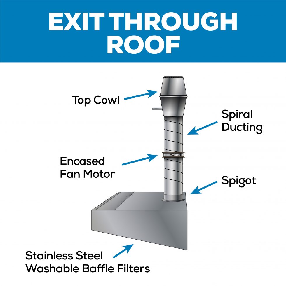 Through Roof Extractor Fans, Extraction Canopy UK